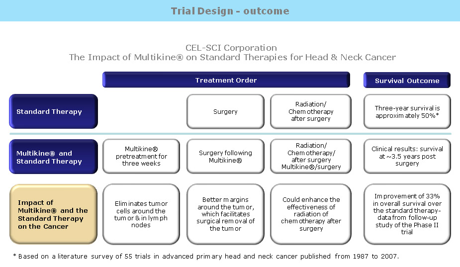 Phase One Trial Design Full Version Free Software Download phase-one-trial-design-full-version-free-software-download